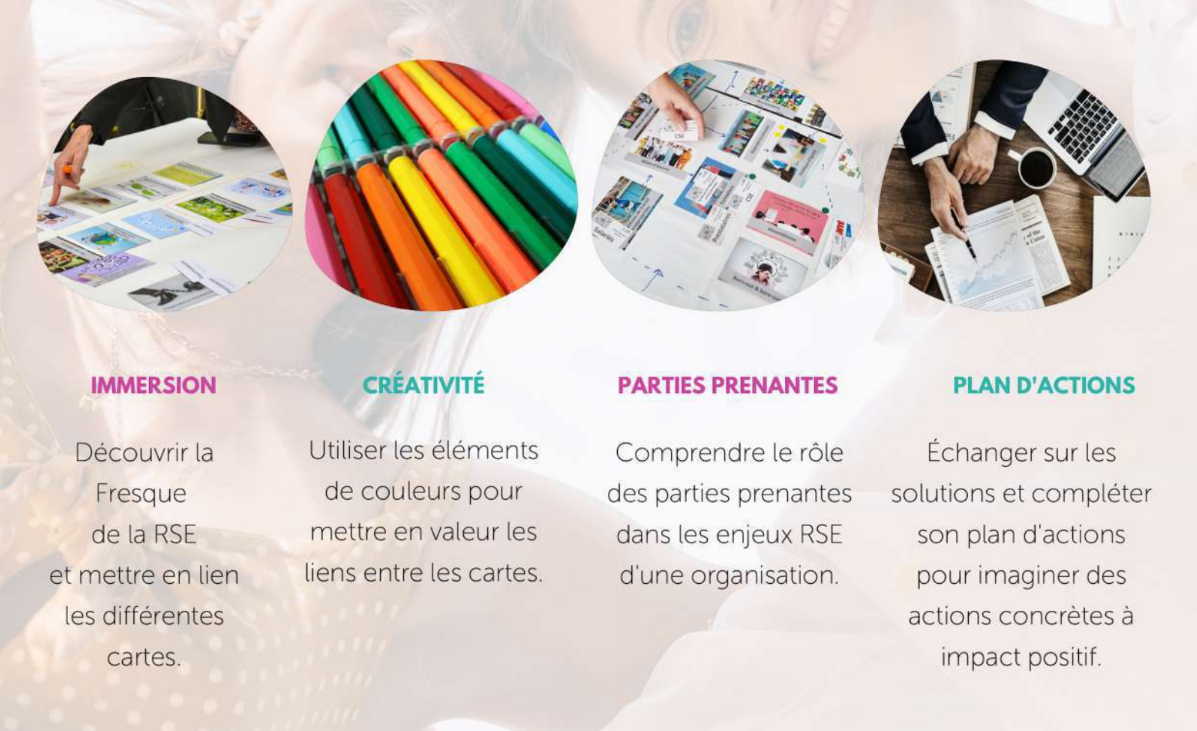 Fresque de la RSE : un atelier pour comprendre la RSE - Alix Rovira ...